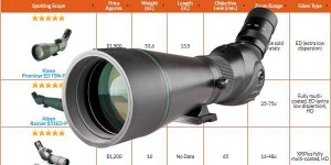 Spotting Scope Comparison Chart 2023